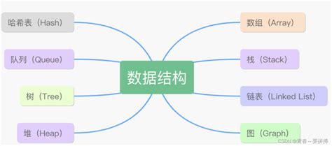 Java常见的8种数据结构java 8大数据结构 Csdn博客 Java常见的8种数据结构java 8大数据结构 Csdn博客