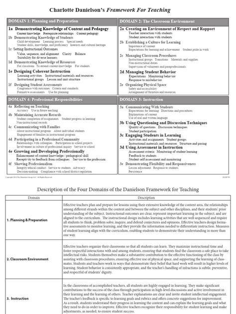 Danielson Framework For Teaching Smart Card Pdf