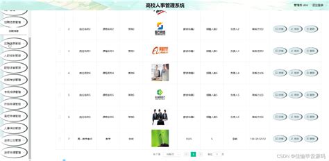 【附源码】node js毕业设计高校人事管理系统（express） csdn博客