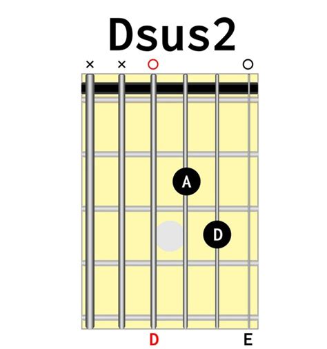 Guitar Chord Dsus2 Dsus2 Chord Diagram Fingerstyle Guitar Lessons