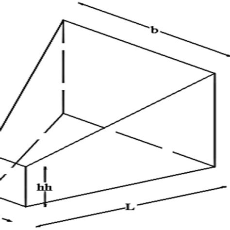 Vertical Displacement Of Thrust Block Mm Download Scientific Diagram