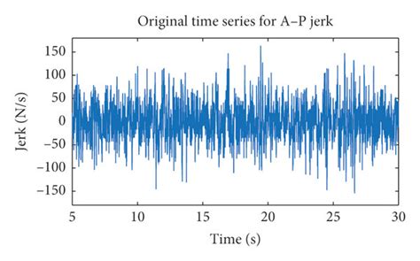Typical Characteristics Of Data Tested Using Algorithm 1 With The Null Download Scientific