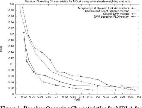 figure 1 from enhancing the performance of elastic graph matching for