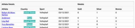 Exporting AG Grid To PDF With PdfMake Exporting AG Grid To PDF With PdfMake