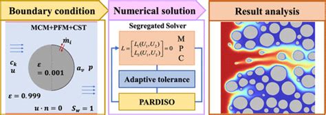 Acs Omega Journal Acs Publications