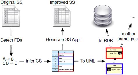 i nth mdsheet a framework for model driven spreadsheet engineering