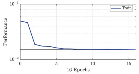 applied sciences free full text efficient fixed switching modulated