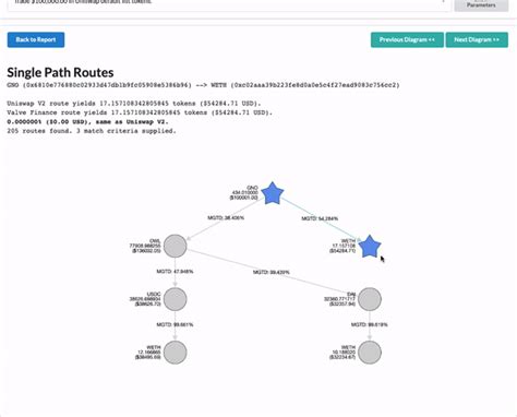 Addressing Uniswap V2 Routing Inefficiency By Valve Finance Medium