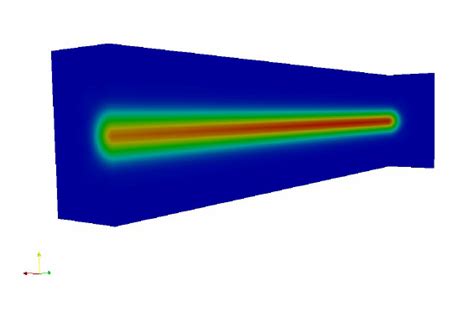 finite element mode for a resonator with a curved mirror after 9