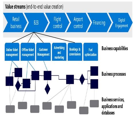 Ahmed Fahmi On Linkedin Datagovernance Datamanagement Enterprisearchitecture Dataarchitecture