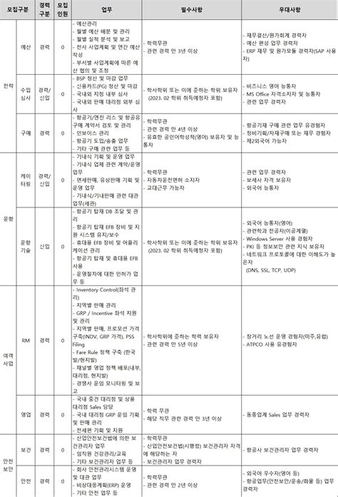 에어프레미아 채용공고 2022년 하반기 부문별 일반직 수시채용 2022년 채용