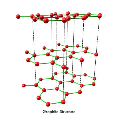 Graphite Structure 3d Model