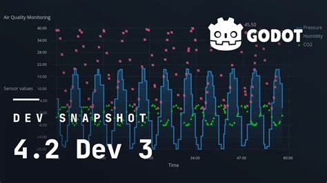 dev snapshot godot 4 2 dev 3 r godot