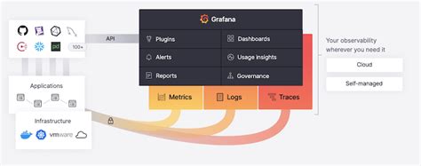 Grafana A Comprehensive 2024 Beginners Guide To Monitoring