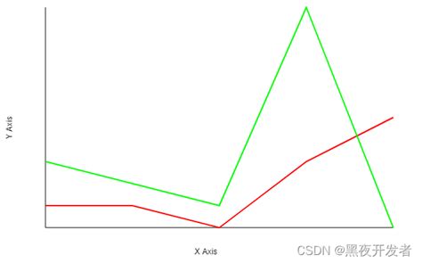 Javascript场景应用：canvas实战开发一个二维折线图插件javascript Canvas绘制折线图 Csdn博客