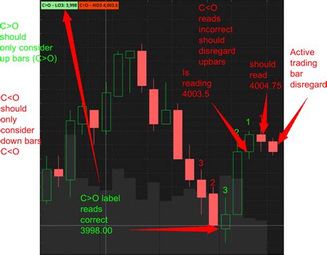 Lowest Open Of The Last 3 Up Bars Or Down Bars Usethinkscript Community