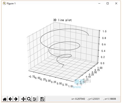 Matplotlib三維繪圖 Matplotlib教學