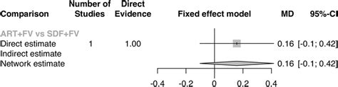 subnetwork 2 forest plot network meta analysis download