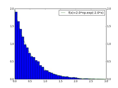 Samplepy A New Python Sampling Package Codefying