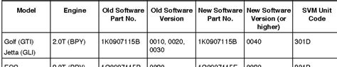 What Is This Dtc 16985 Internal Control Module Memory Check Sum Error Vw Vortex