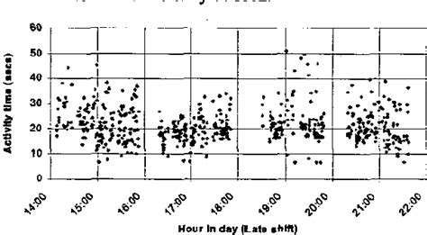 Human Performance Modeling Semantic Scholar