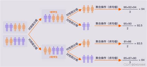 Pandas 库前置知识51cto博客pandas库常用函数