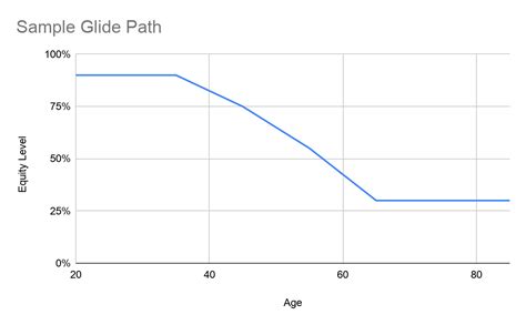 How To Design A Glide Path Part 3 By Spencer Look Medium