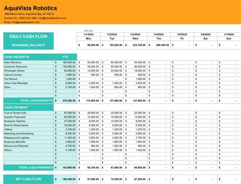 Free Monthly Cashflow Statement Template For Google Sheets