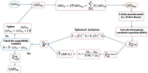 The Incremental Linearization Step Download Scientific Diagram