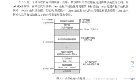 【408笔记】操作系统第三章 内存管理 进程的内存映像 csdn博客