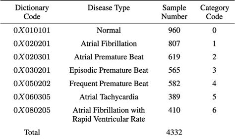 Figure 1 From A Cnn Rbpnn Model With Feature Knowledge Embedding And Its Application To Time