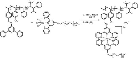 Scheme 2 Schematic Representation Of The Synthesis Of The Triblock