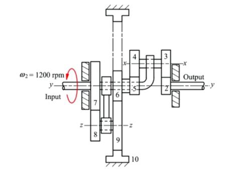 In Figure P Axis Y Y Is Fixed While Axes X X And Z Z Move With The