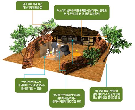 다면 프로젝션 기술 Code3