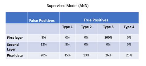 Next Level Anomaly Detection Unlocking Neural Insights Towards Data Science