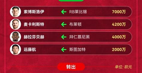 中场完成更新换代，利物浦夏窗转会你打几分？腾讯新闻