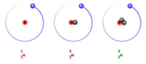 Atomic Structure Wikiversity