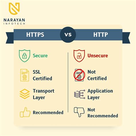 narayan infotech on linkedin websecurity ssl sslcertificate sslcertificates
