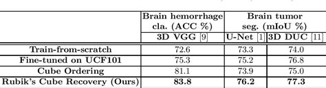 Self Supervised Feature Learning For 3d Medical Images By Playing A