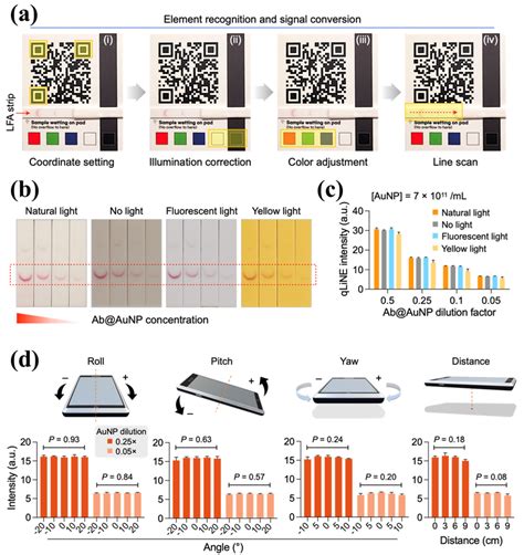 Image Correction With Quick Light Normalization Exam Qline A The Download Scientific