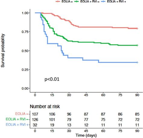 Ards Right Ecmo Aic Srlf Fics Annals Of Intensive Care
