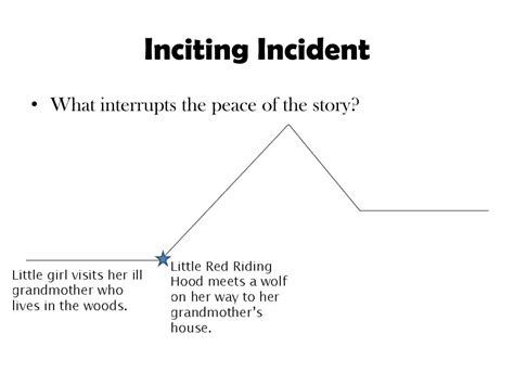 Ppt Plot Lines Powerpoint Presentation Free Download Id2221101