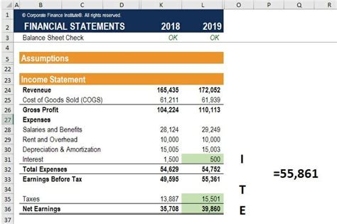 Ebit Vs Ebitda Definition Example Template Use