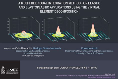 A Meshfree Nodal Integration Method For Elastic And Elastoplastic Applications Using The Virtual
