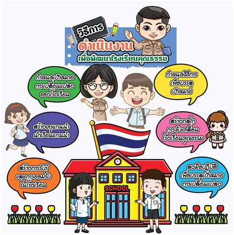 ชุดไฟล์ จัดบอร์ด โรงเรียนคุณธรรม ห้องสื่อการสอนครูบาส Facebook