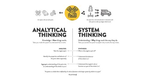 The Difference Between Analytical Thinking And System Thinking By