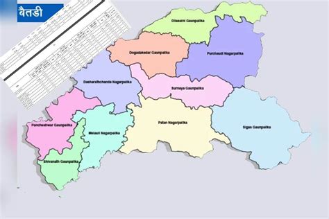 बैतडीका स्थानीय तहमा संघ सरकारबाट ३ अर्ब ७० करोड बजेट कुन पालिकामा कति