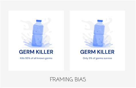 Design Bias The 10 Biases Designers Must Avoid Logrocket Blog