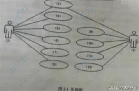 2021年系统架构设计师考试下午案例分析真题 2021年系统架构师下午案例分析题 csdn博客