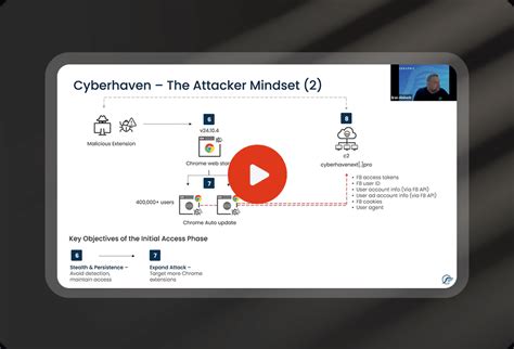 Inside The Cyberhaven Breach Seraphic Webinar